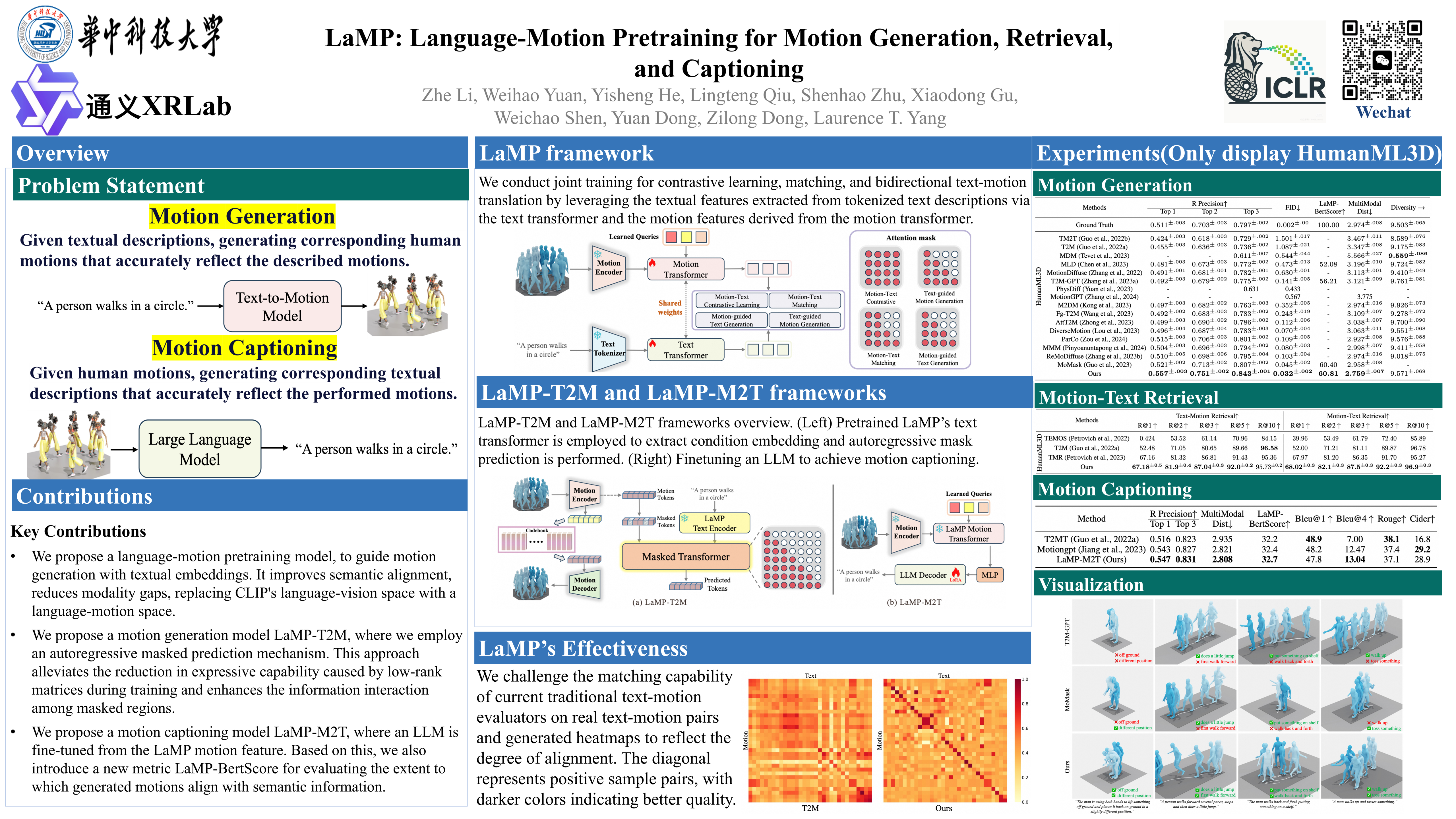 ICLR Poster LaMP: Language-Motion Pretraining for Motion Generation, Retrieval, and Captioning